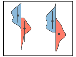 Split Violin with Separate Interval - File Exchange - OriginLab